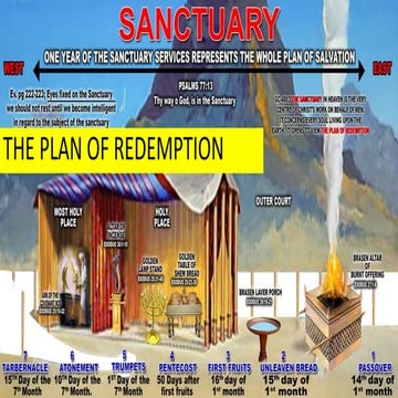 26. the plan of redemption | PDF
