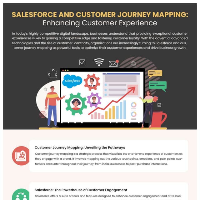 Salesforce and Customer Journey Mapping: Enhancing Customer Experience ...