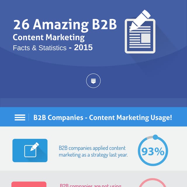 26 Amazing Content marketing Facts and Statistics 2015 Infographic