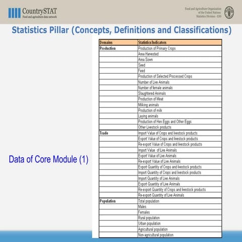 Statistics Pillar (Concepts, Definitions and Classifications) | PPT