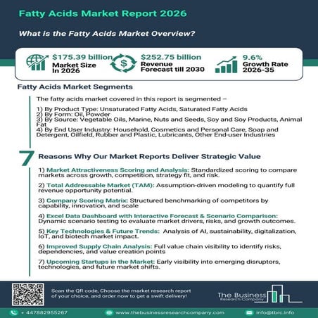 Fatty Acids Market Report 2025, Analysis Opportunities By 2034 | PDF