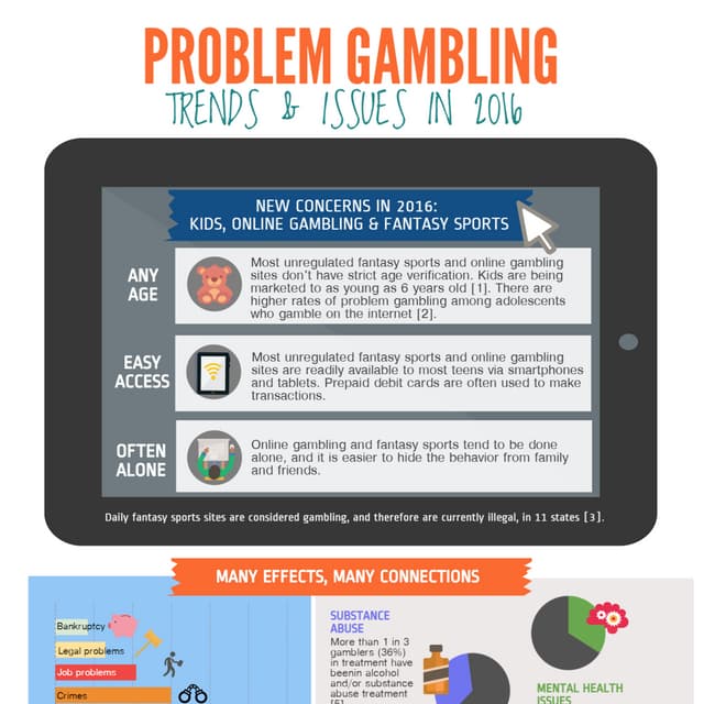 2016 Problem Gambling Awareness Month Infographic | PDF
