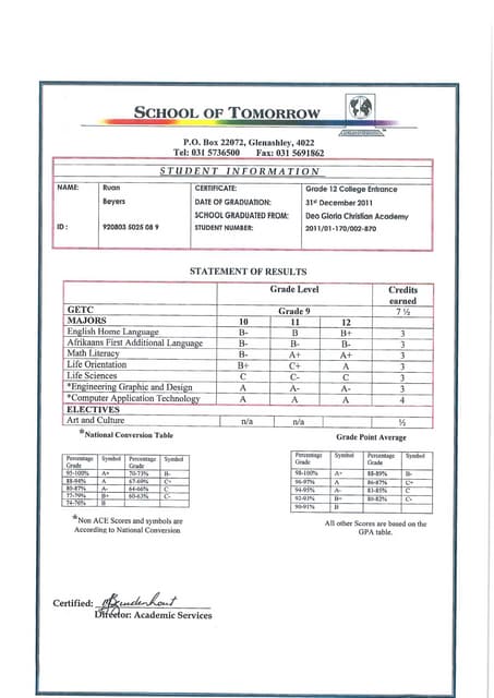 Matric Certificate | PDF