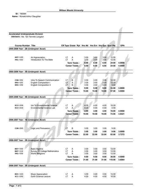 UnofficialTranscript | PPT