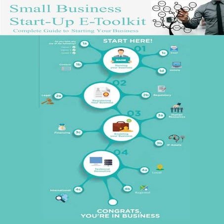 Small Business Start-Up E-Toolkit - PDF | PDF