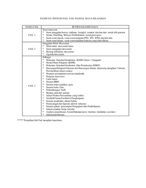 Pengurusan fail kokurikulum | PPT