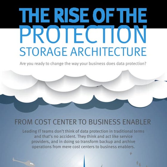 Federation Infographic | PDF | Cloud Computing | Internet