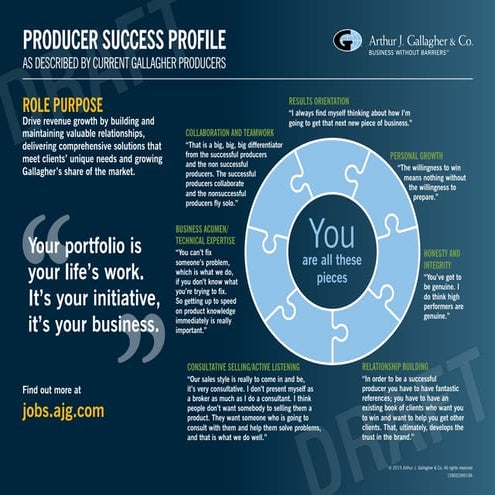 Producer Profile Infographic | PPT