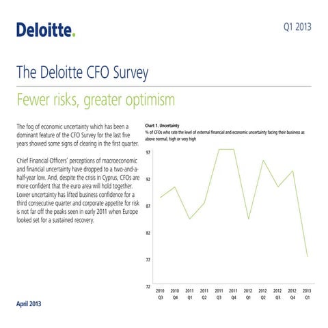 The Deloitte CFO Survey: 2013 Q1 results | PPT