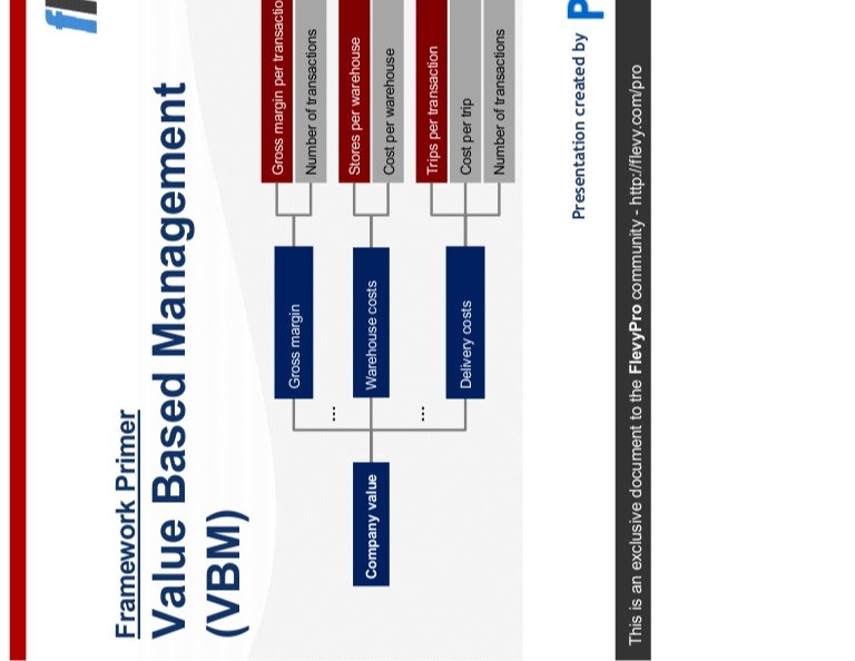 Value Based Management (VBM)