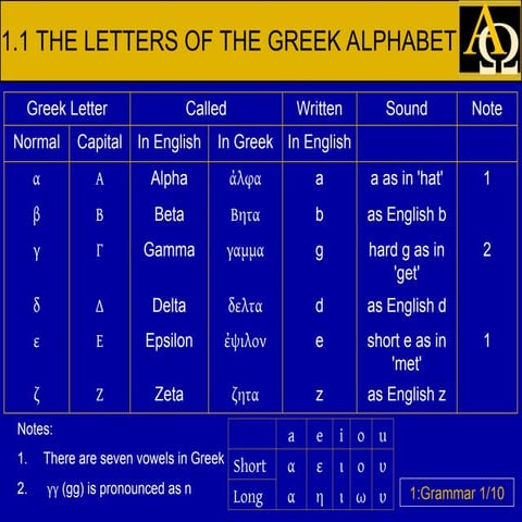 Study-Series-How-To-Learn-Greek-letters.ppt