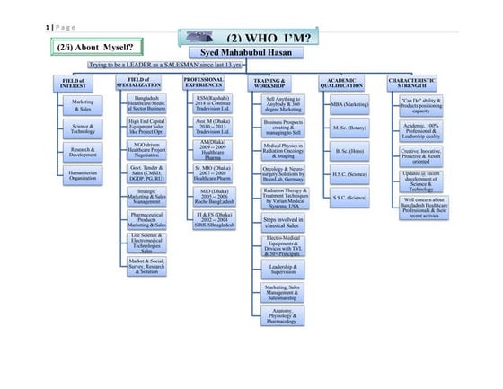 Hazard Identification & Risk Analysis (HIRA) | PDF