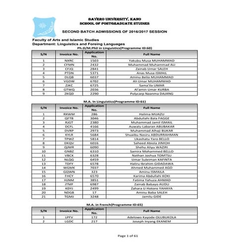BUK 2nd Batch Postgraduate Admission List | PDF
