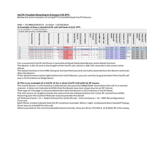 267698140 vo lte-trouble-shooting-in-ericsson-lte-rtt | DOCX