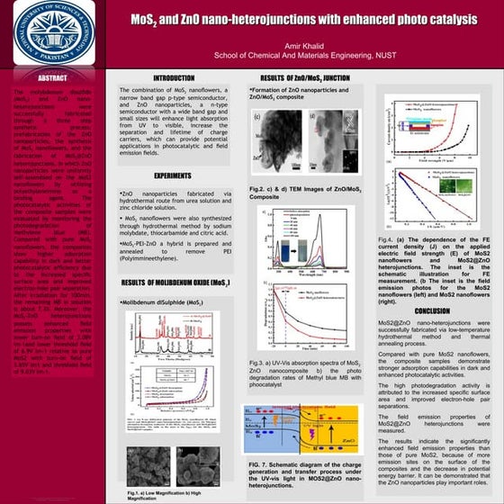 Final Poster- Gold Nanoparticle sensor strips for detection of DNA components using SERS model ...