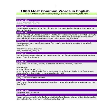 268128 trdl5 1000_most_common_words_in_english_[bit-80.com] | PDF