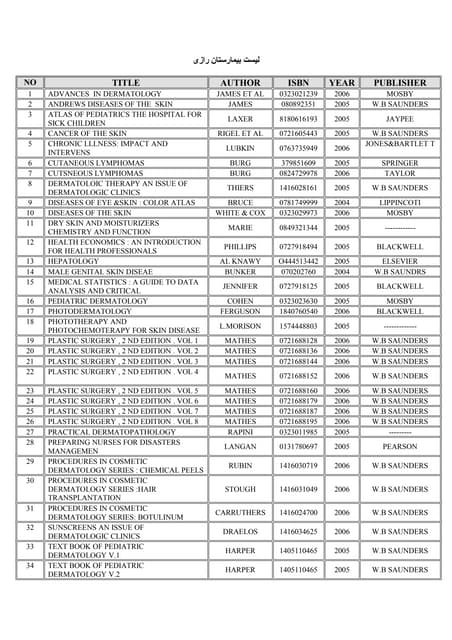 Cwts activity module 2 | PPT