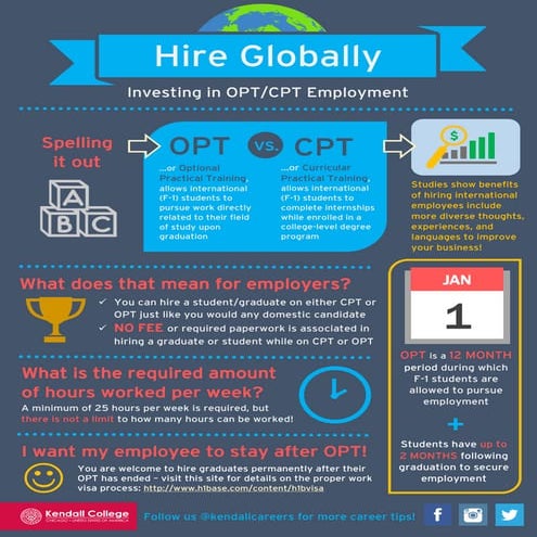 OPT Employer Infographic_Kendall College | PDF