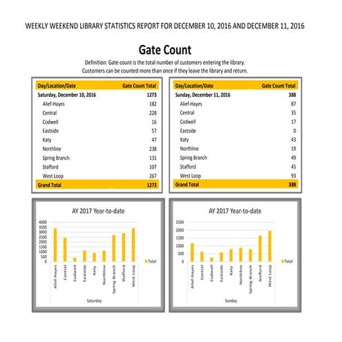 12.15.16_Library Weekly Report | PPT