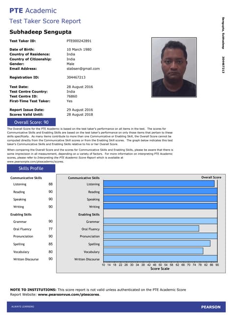 LSSGB Certificate - Subhadeep Sengupta | PPT