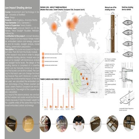 Low Impact Materials_2 | PDF