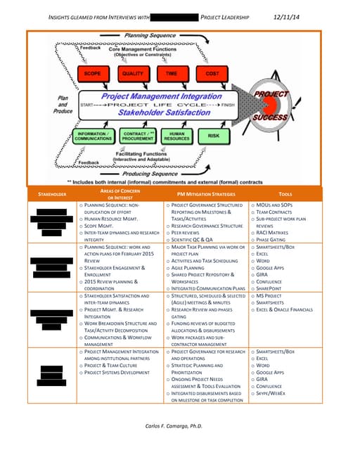 RFP_Process Flow Chart | PDF | Business | Business and Finance