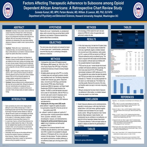 AAAP conference Poster Finalized Nov. 25th (1) | PPT