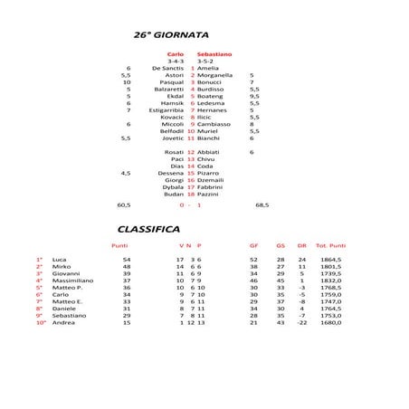 26° giornata e classifica | PDF | Soccer | Sports