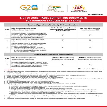 26_JAN_2023_Aadhaar_List_of_documents_English.pdf