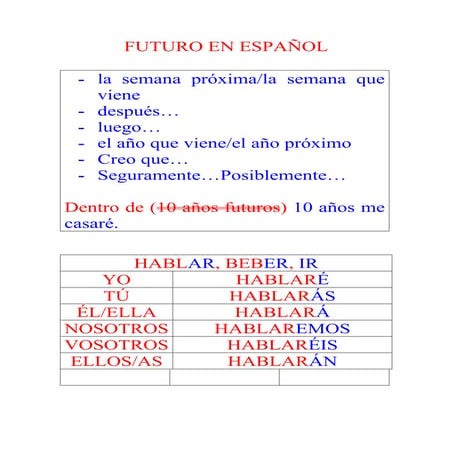 Ir + a + infinitivo | PPT