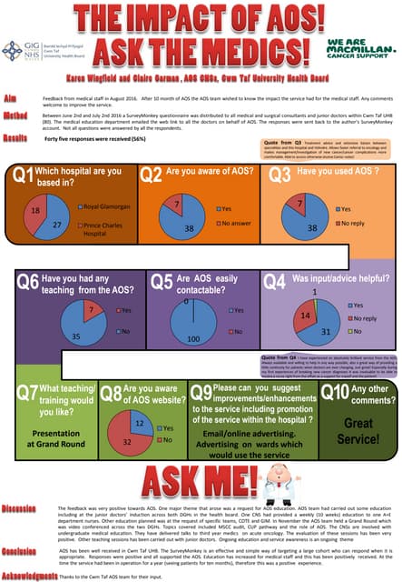 #31 Why do patients call acute oncology services? | PDF