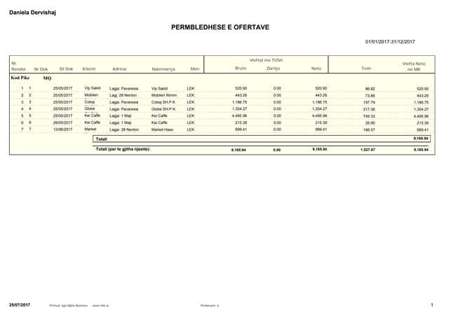 Car.dealer.statement.example | PDF