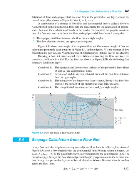 Geotechnical Engineering-II [Lec #7A: Boussinesq Method] | PPSX