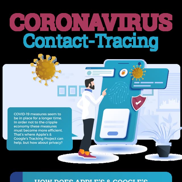 Coronavirus Contact Tracing App by Google & Apple | PDF