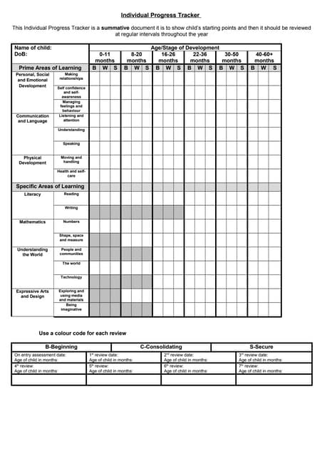 Early Years Cohort group tracker