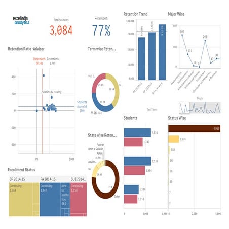 University Scorecard | PDF