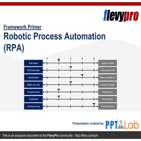 Robotic Process Automation Rpa Ppt