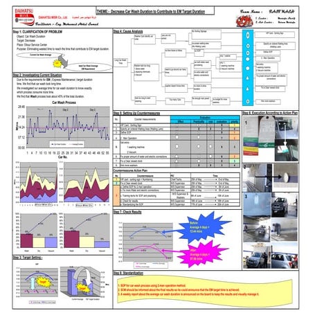 A3 Report - Car Wash Kaizen | PDF | Home Appliances | Home & Garden