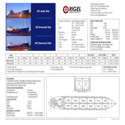 EMERALD STAR ship specs | PPT