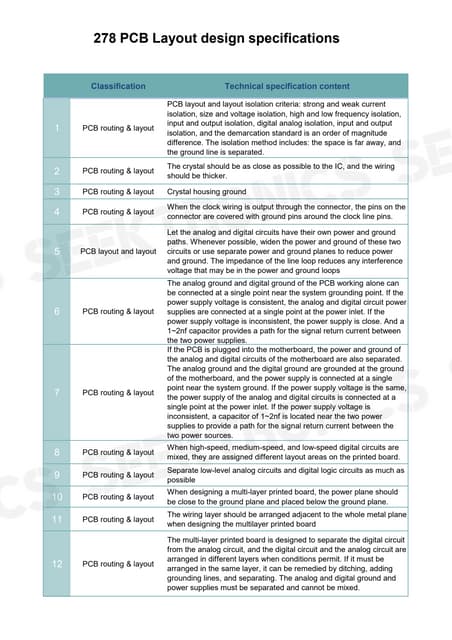 How to read date code on electronic components.pdf | Manufacturing ...