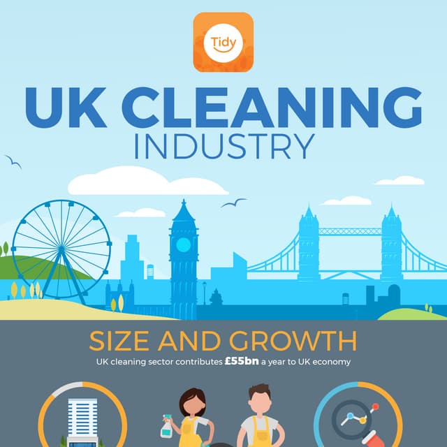 UK cleaning industry infographics data | PDF