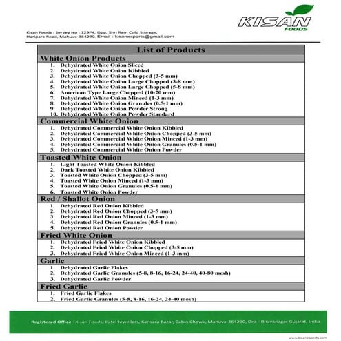 Products List | PDF