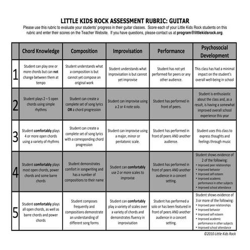 Rubric for folk dance