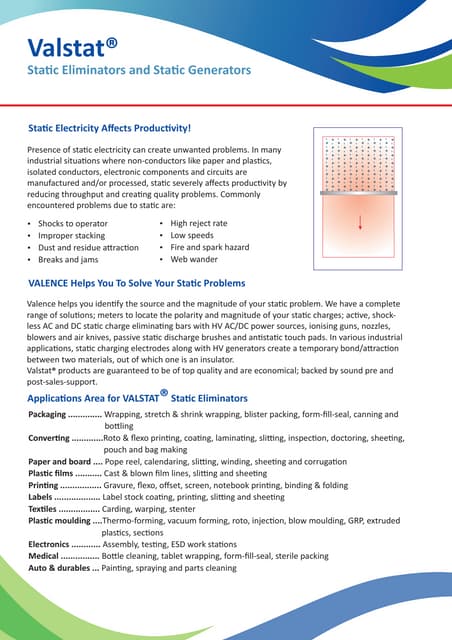 Electrostatic charging for better flocking | PDF