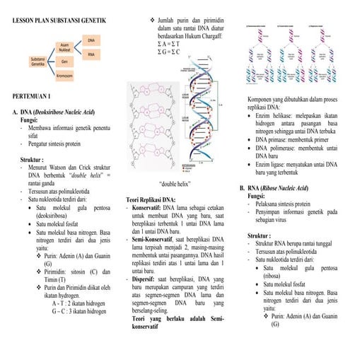 SUBSTANSI GENETIKA BIOLOGI | PDF