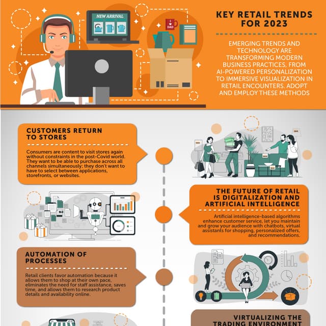 Key retail trends for 2023 | PDF