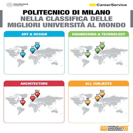 Reference letter by Prof. Bernasconi POLIMI MECC | PDF