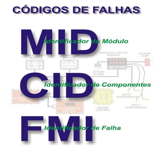 280212888-Codigo-Falha-Mid-Cid-Fmi-Portugues.pdf