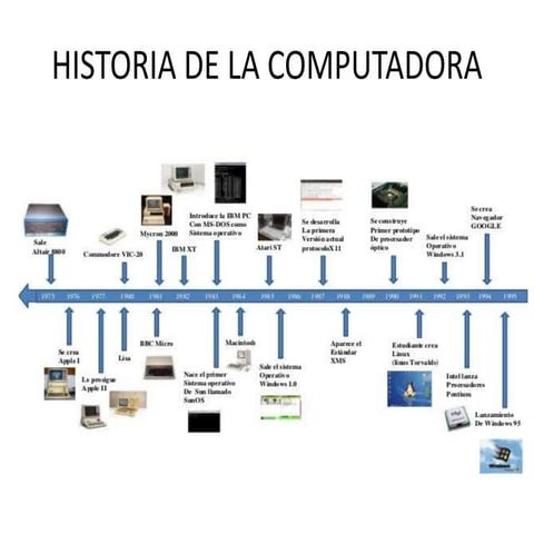280771943-Historia-de-La-Computadora.pptx