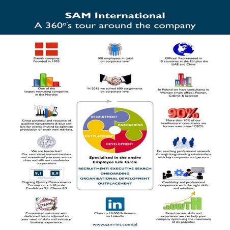 Mott Mac Donald | PDF